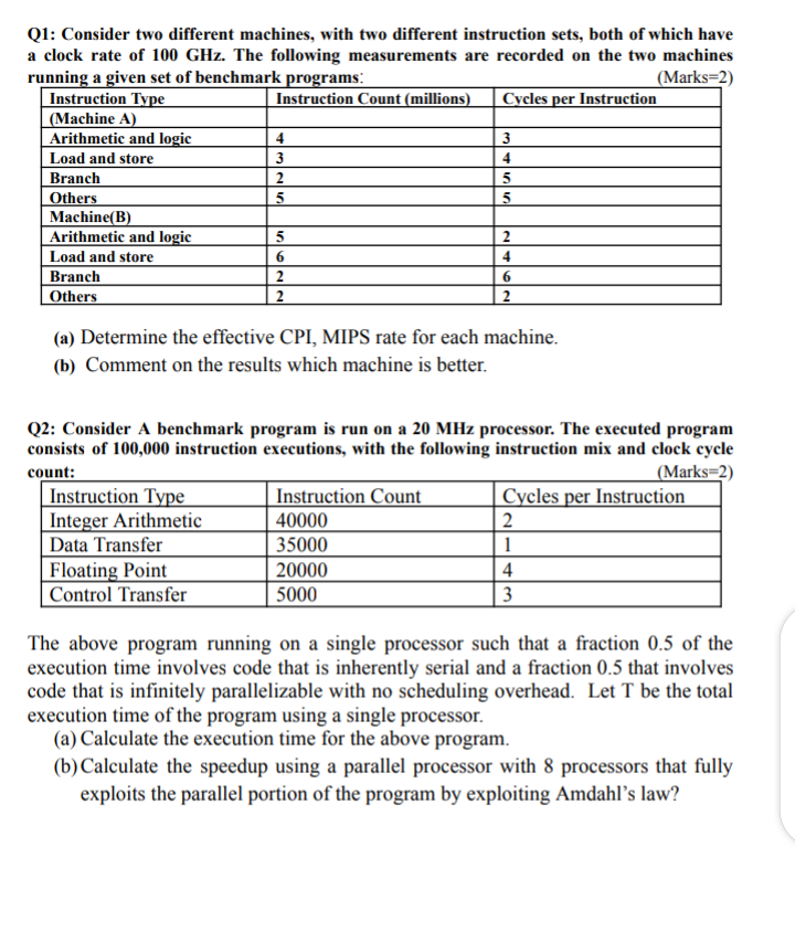Solved Q1: Consider two different machines, with two | Chegg.com