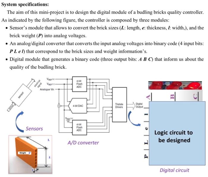 Solved System specifications: The aim of this mini-project | Chegg.com