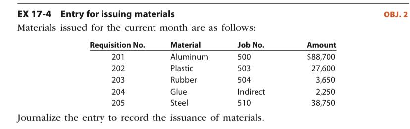 Solved EX 17-4 ﻿Entry for issuing materialsOBJ. 2Materials | Chegg.com