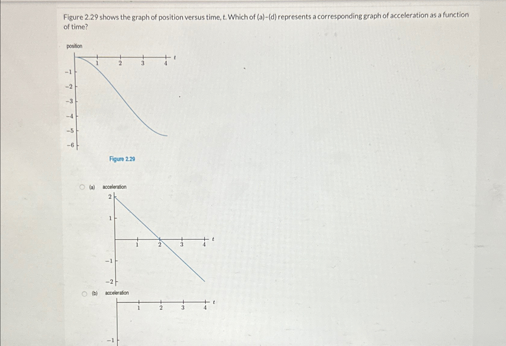 Figure 2.29 ﻿shows the graph of position versus time, | Chegg.com