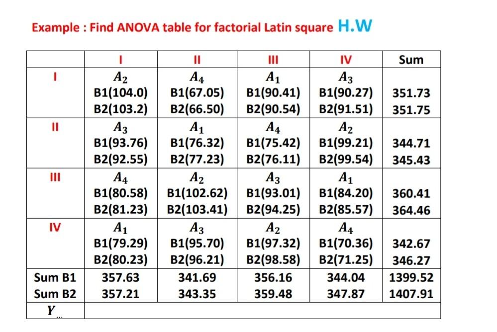 Solved Example : Find ANOVA table for factorial Latin square | Chegg.com