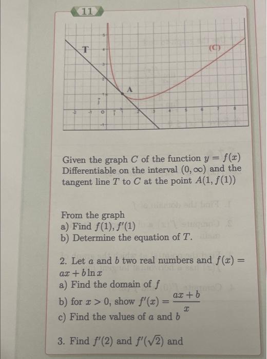 Solved Given the graph C of the function y=f(x) | Chegg.com