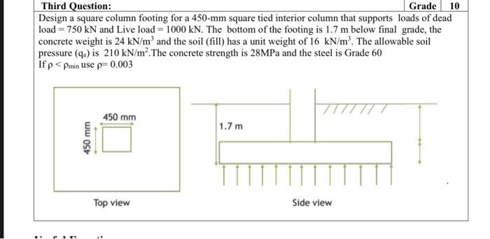 Solved Design a square column footing for a 450−mm square | Chegg.com