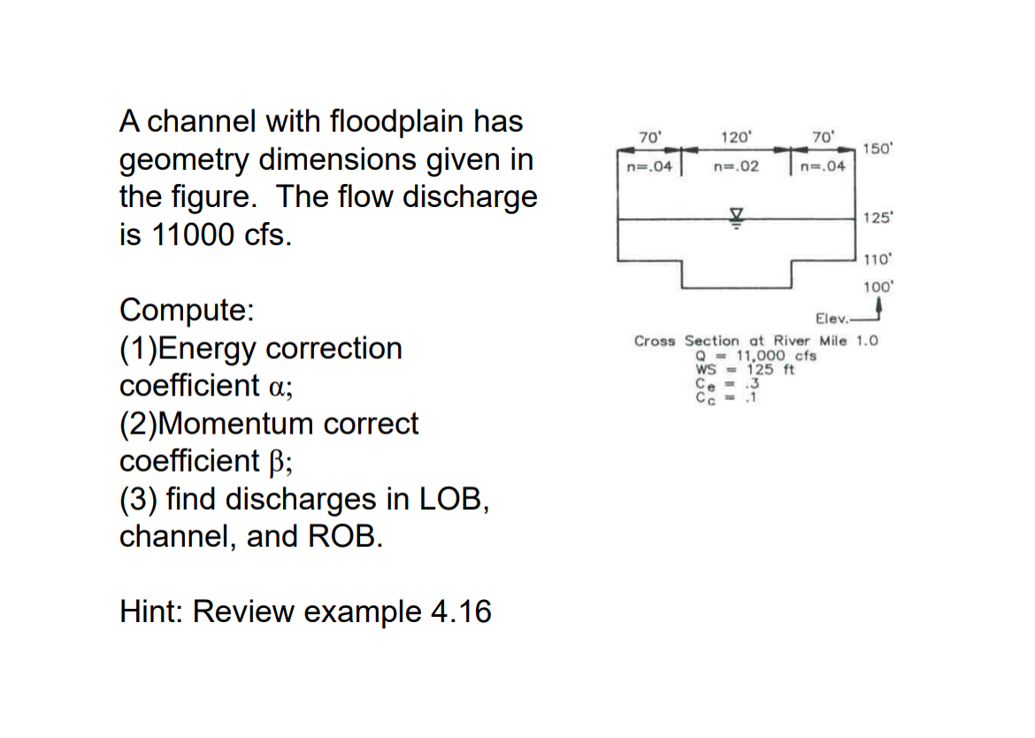 Solved A channel with floodplain has geometry dimensions | Chegg.com
