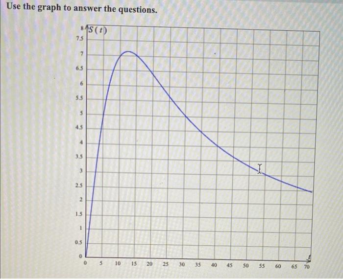 Solved Part 3 out of 3 (c) What role does the t-axis play | Chegg.com