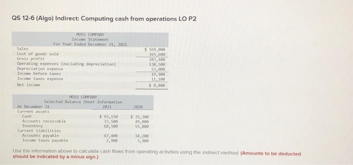 Solved QS 12-6 (Algo) Indirect: Computing cash from | Chegg.com