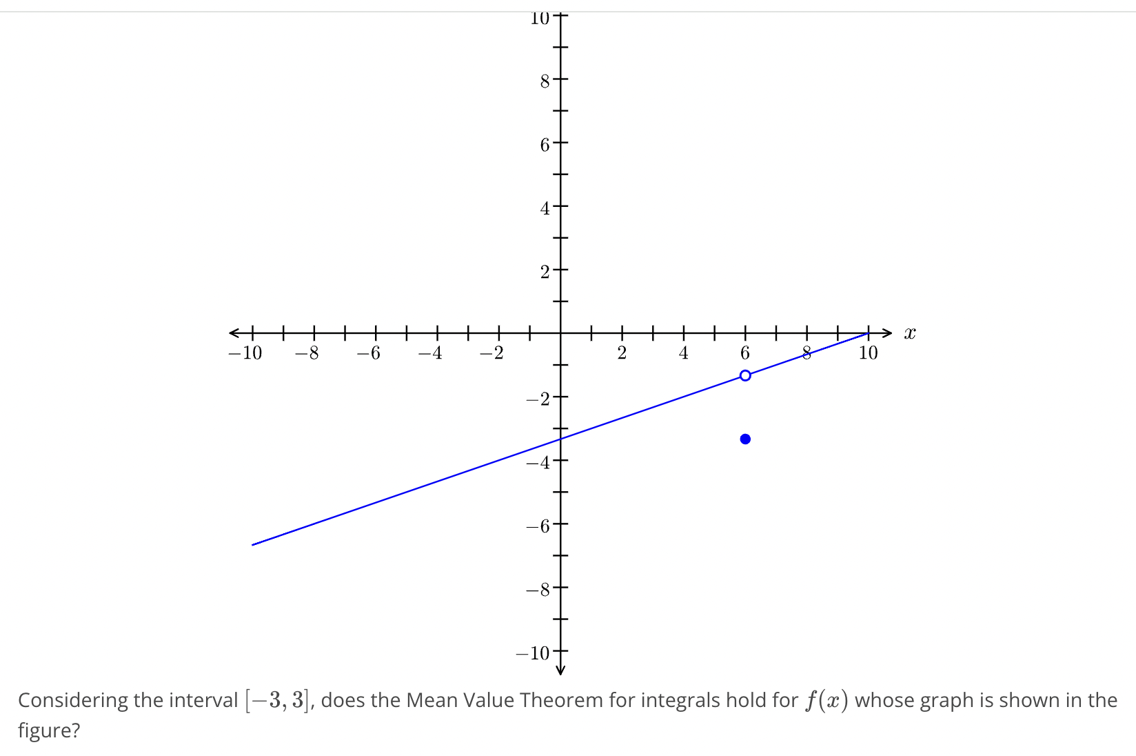Solved Considering the interval -3,3, ﻿does the Mean Value | Chegg.com