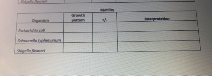 Solved catabolism. Bacteria that produce the enzyme urease | Chegg.com