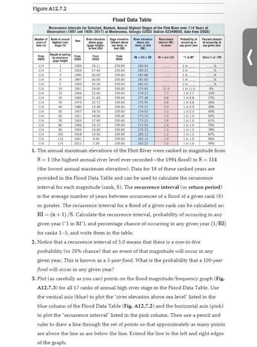 Solved Figure A12.7.2 ape Flood Data Table Recurrence | Chegg.com