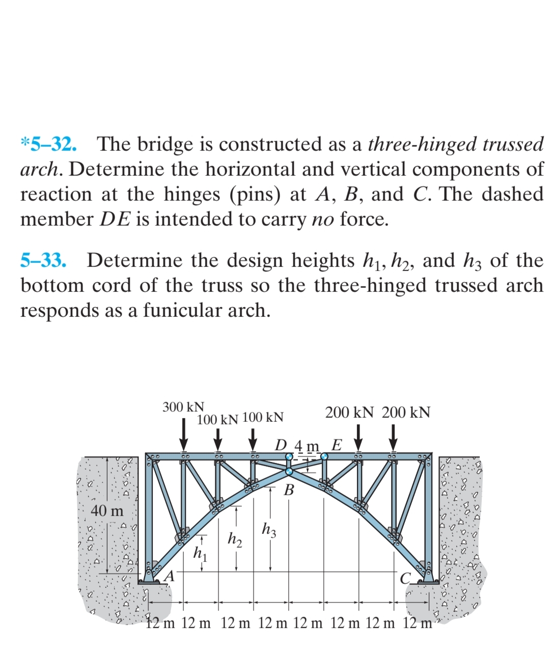 Solved by an EXPERT *5-32. ﻿The bridge is constructed as a three-hinged | Chegg.com