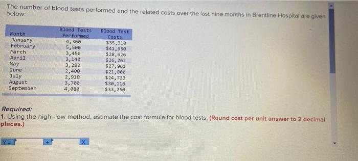 Solved The number of blood tests performed and the related | Chegg.com