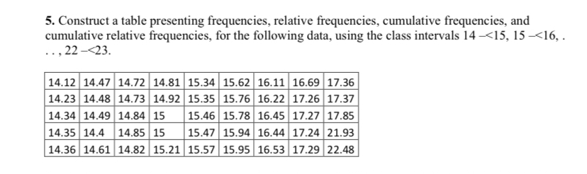 Solved Construct a table presenting frequencies, relative | Chegg.com