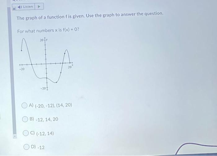 Solved Listen The graph of a function fis given. Use the | Chegg.com