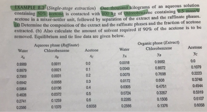 Solved EXAMPLE 8.2 (Single-stage extraction) One thousand | Chegg.com