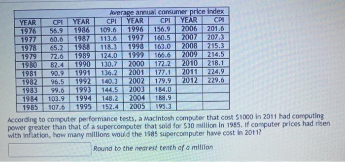 Solved Average annual consumer price index YEAR CPI YEAR CPI | Chegg.com