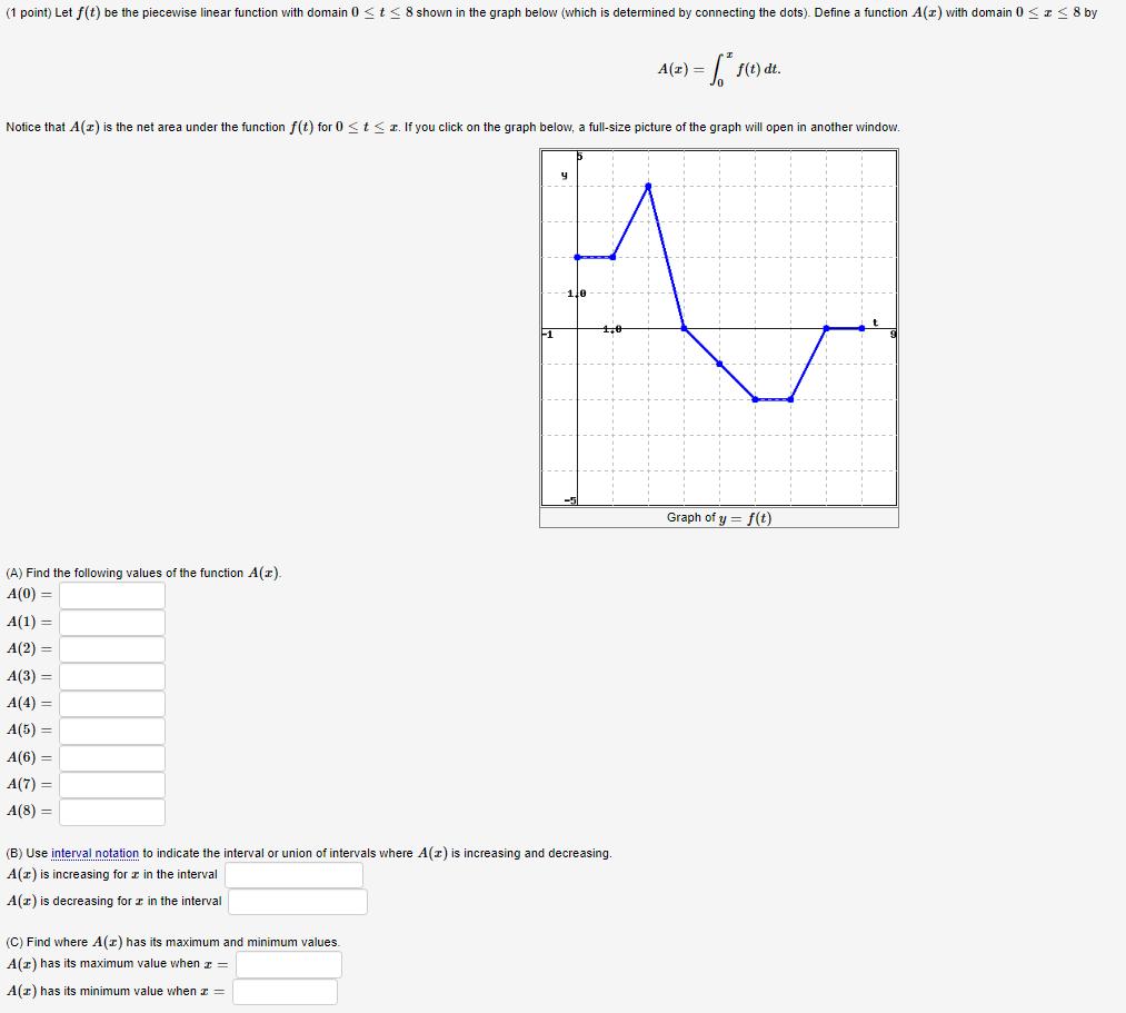 Solved (1 ﻿point) ﻿Let f(t) ﻿be the piecewise linear | Chegg.com