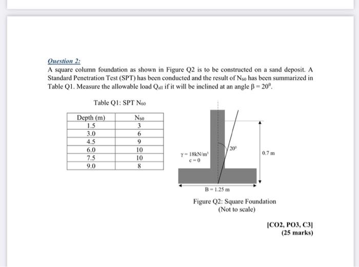 Solved Question 2: A square column foundation as shown in | Chegg.com
