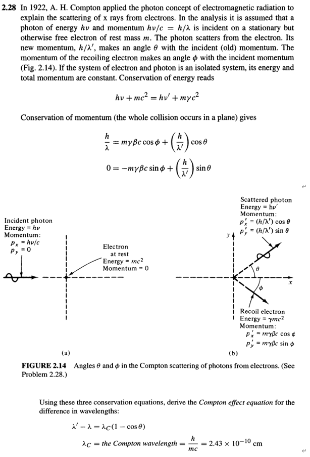 Solved 2.28 ﻿In 1922, ﻿A. ﻿H. ﻿Compton applied the photon | Chegg.com