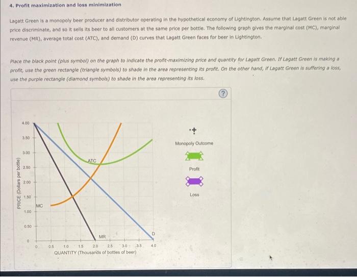 Solved 4 Profit Maximization And Loss Minimization Lagatt
