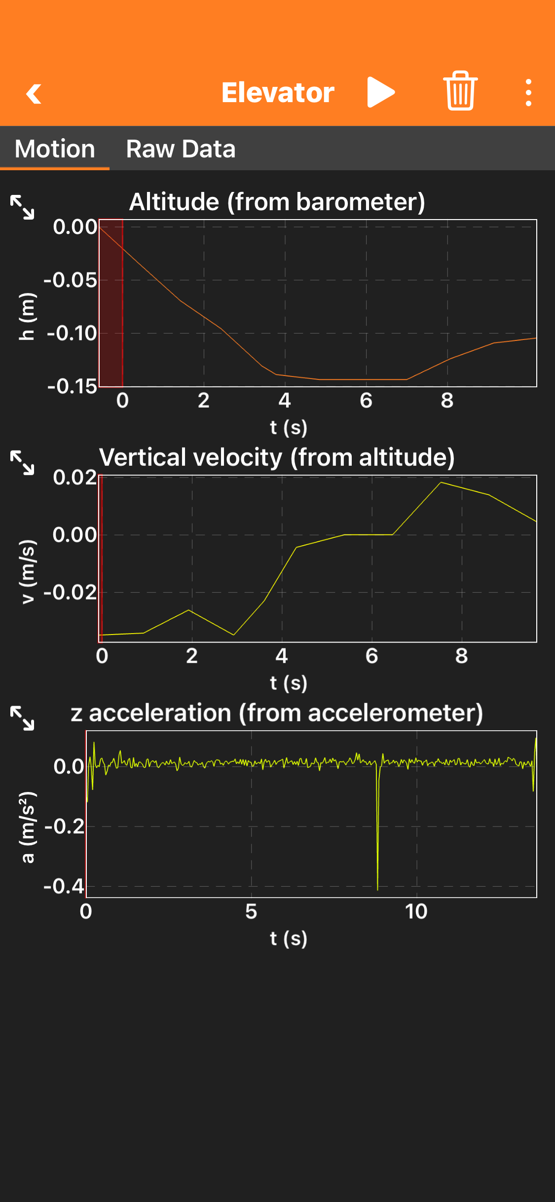 Solved ActivityIn this activity, you will use phyphox to | Chegg.com