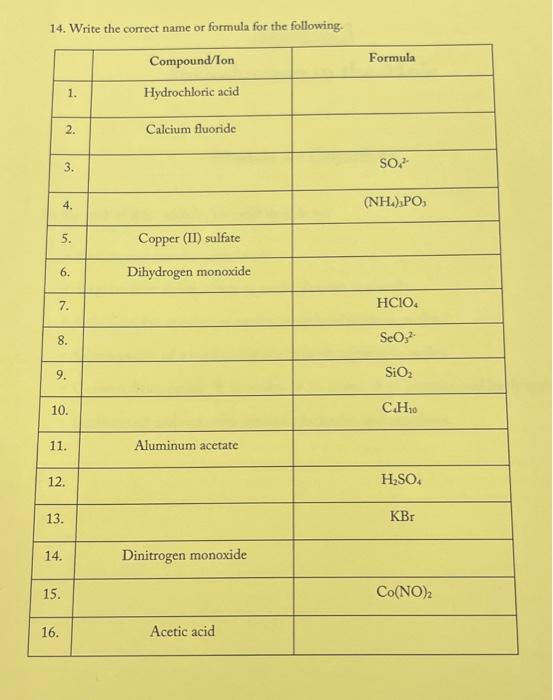 Solved 14. Write the correct name or formula for the | Chegg.com
