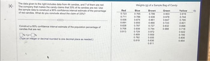 K The data given to the right includes data from 44 | Chegg.com