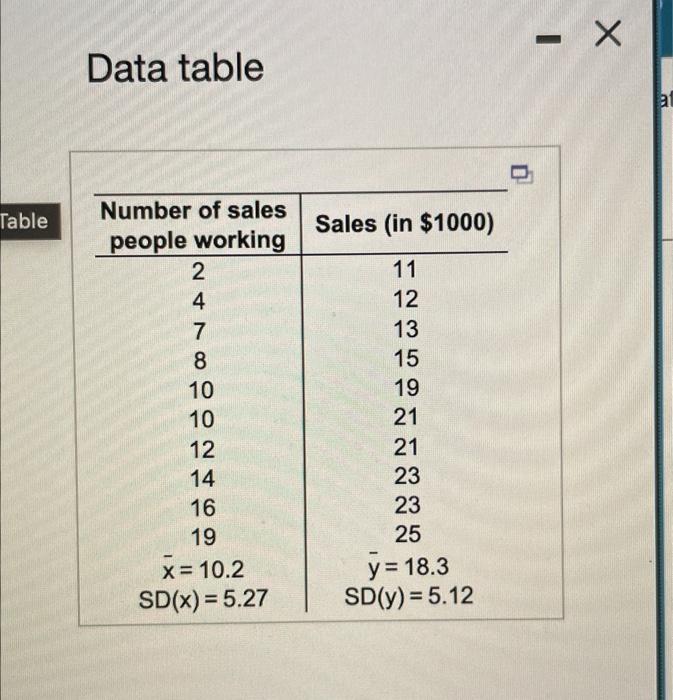 Solved Data from a small bookstore are shown in the | Chegg.com