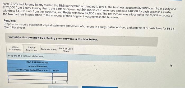 Solved Faith Busby and Jeremy Beatty started the B\&B | Chegg.com