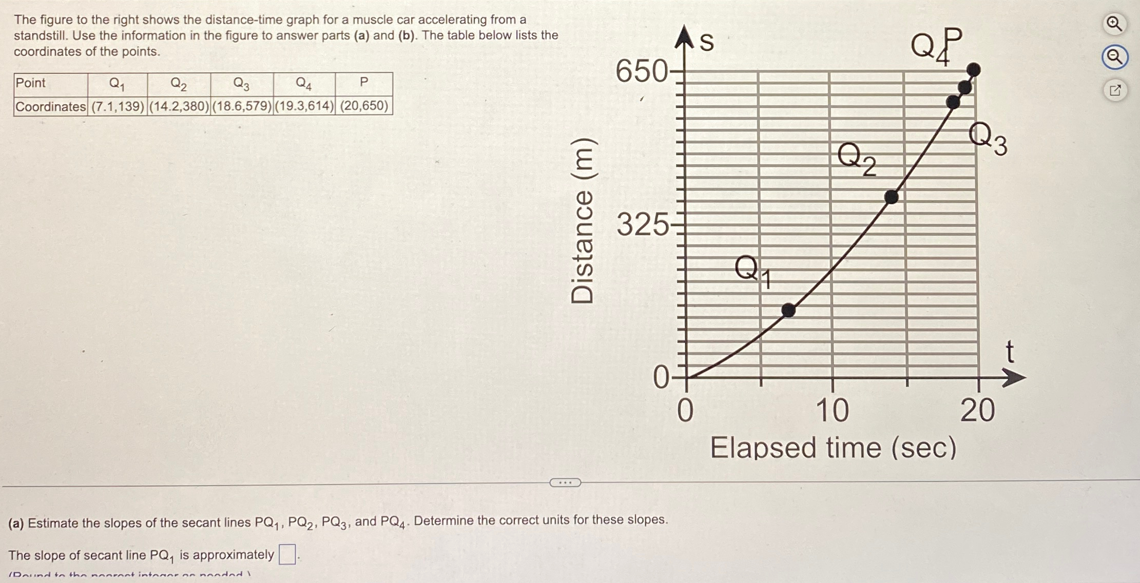 Solved The figure to the right shows the distance-time graph | Chegg.com