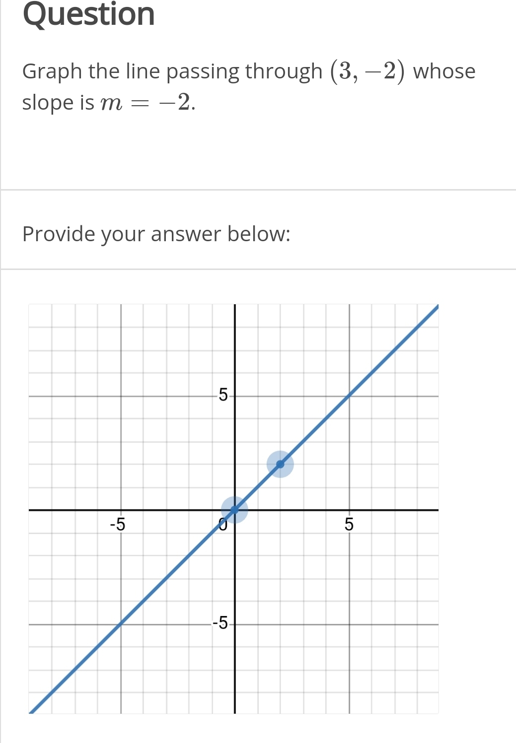 Solved QuestionGraph the line passing through (3,-2) ﻿whose | Chegg.com