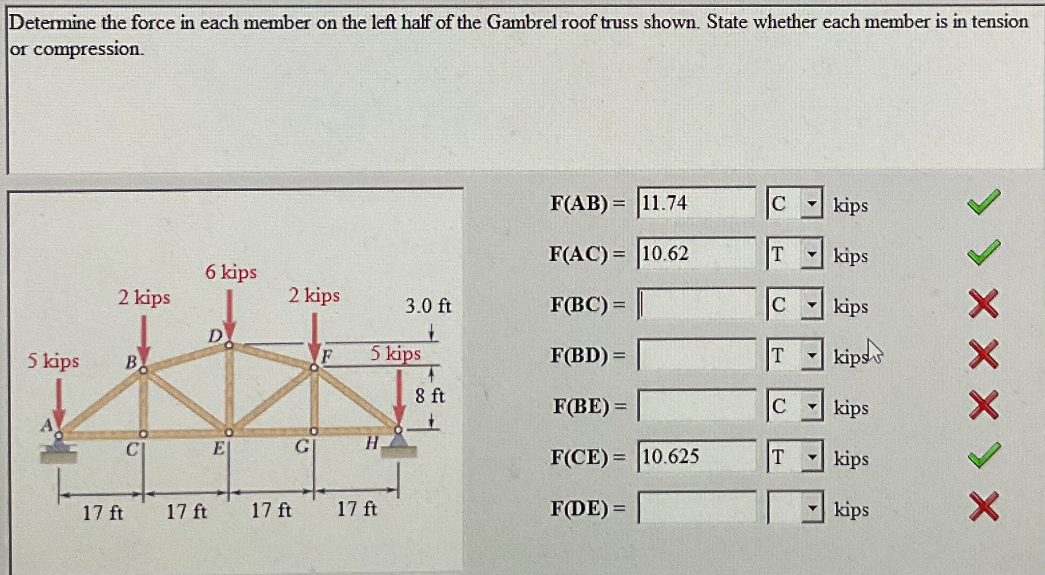 Solved Determine the force in each member on the left half | Chegg.com