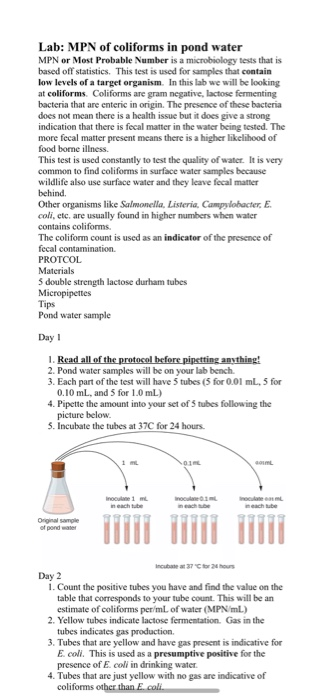 Solved Lab: MPN of coliforms in pond water MPN or Most | Chegg.com