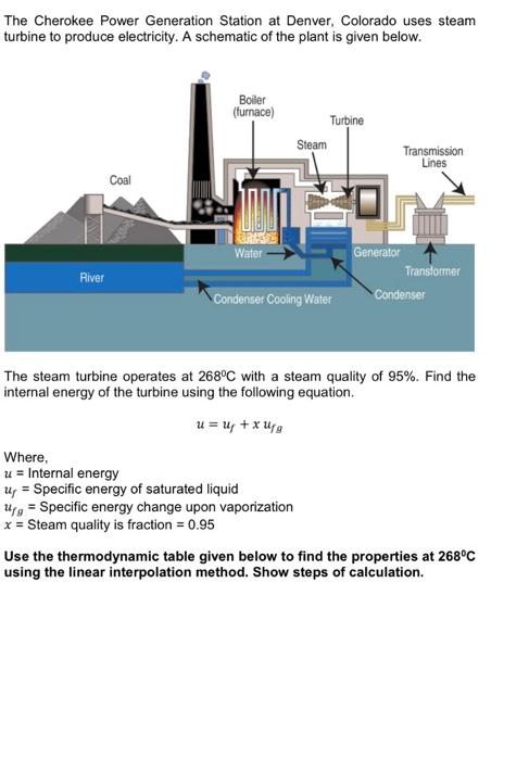 Solved The Cherokee Power Generation Station at Denver, | Chegg.com