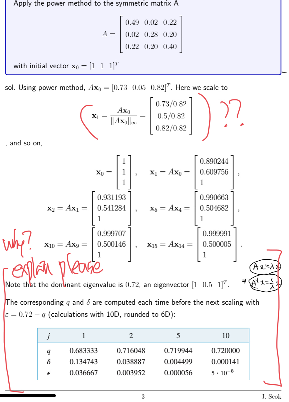 Solved Apply the power method to the symmetric matrix | Chegg.com