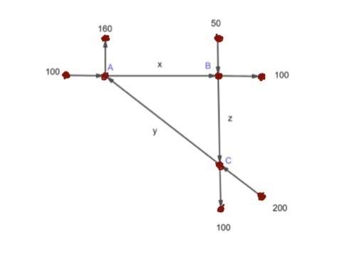 Solved Some roads and intersections are shown in the | Chegg.com