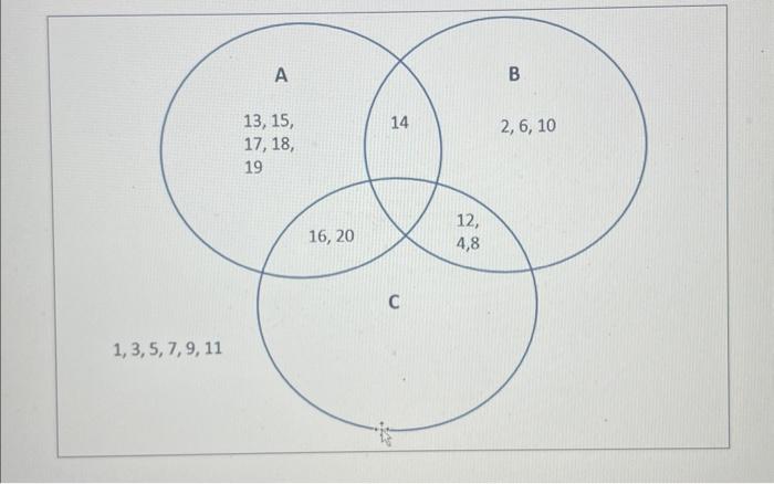 Solved Using this venn diagram calculate these | Chegg.com