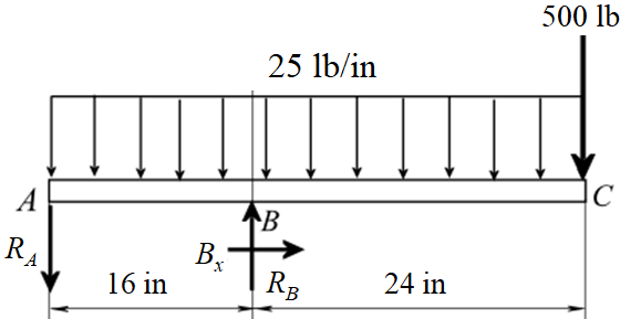 Solved: Chapter 5 Problem 58P Solution | Mechanics Of Materials 8th ... Solved: Chapter 5 Problem 58P Solution | Mechanics Of Materials 8th ...