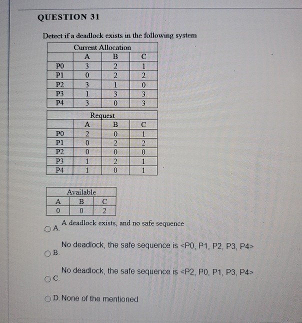 Solved QUESTION 31 Detect if a deadlock exists in the | Chegg.com