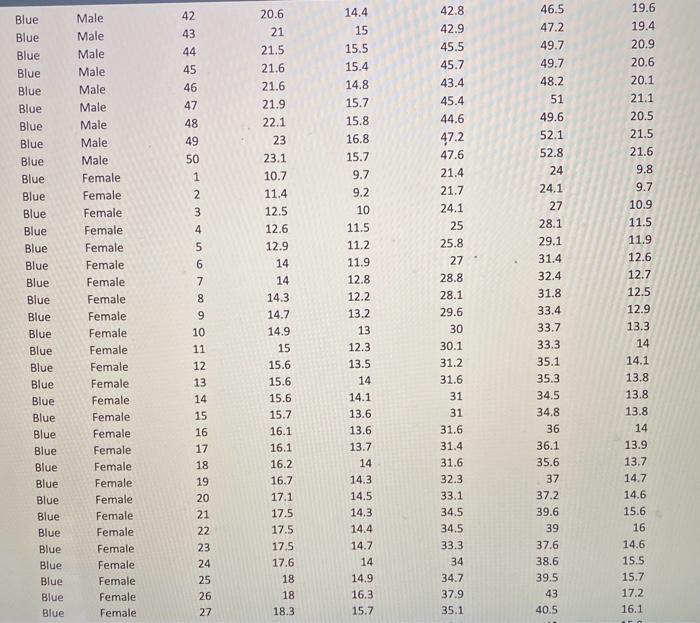 i need a histogram contructed using good sampling | Chegg.com