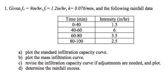 Solved Given fo=9inhr,fc=1.2inhr,k=0.076min, ﻿and the | Chegg.com