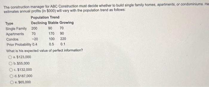Solved The construction manager for ABC Construction must | Chegg.com