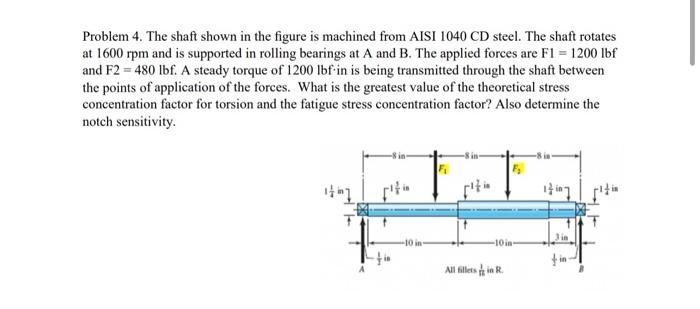 Solved Problem 4. The shaft shown in the figure is machined | Chegg.com