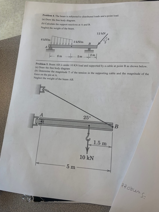 Solved Problem 4. The beam is subjected to distributed loads | Chegg.com