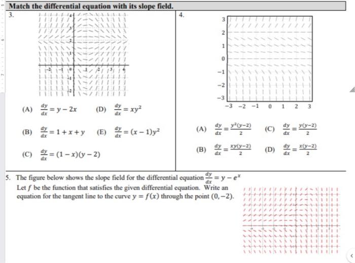 Solved Match the differential equation with its slope field. | Chegg.com