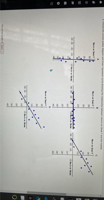 Characteristic Line You are given the following set | Chegg.com