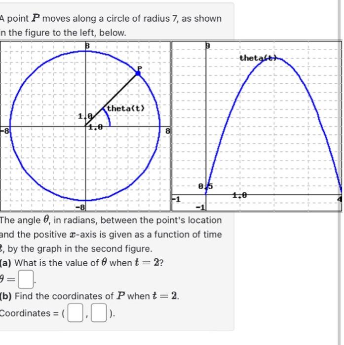 Solved A point P moves along a circle of radius 7 , as shown | Chegg.com