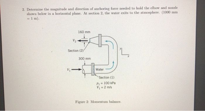 Solved 2. Determine the magnitude and direction of anchoring | Chegg.com