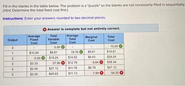 Solved Fill in the blanks in the table below. The problem is | Chegg.com
