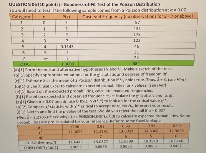 Solved QUESTION 06 (10 points) - Goodness-of-Fit Test of the | Chegg.com