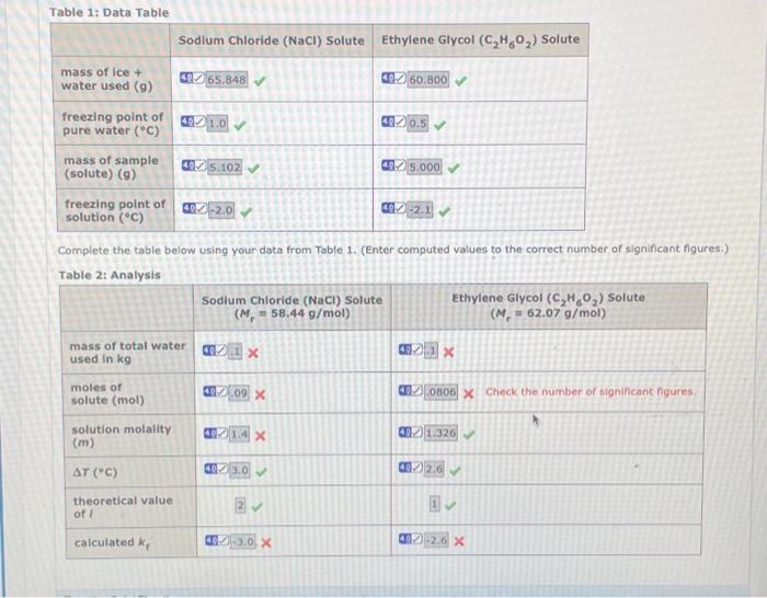 Solved hi please help and make sure sig figs are correct! | Chegg.com